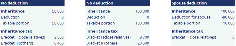What you need to know about inheritance tax in Finland - Personal Finance