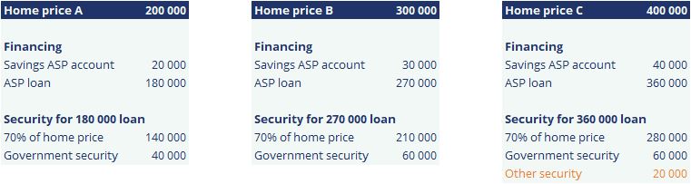 Saving for your home with an ASP account - Personal Finance